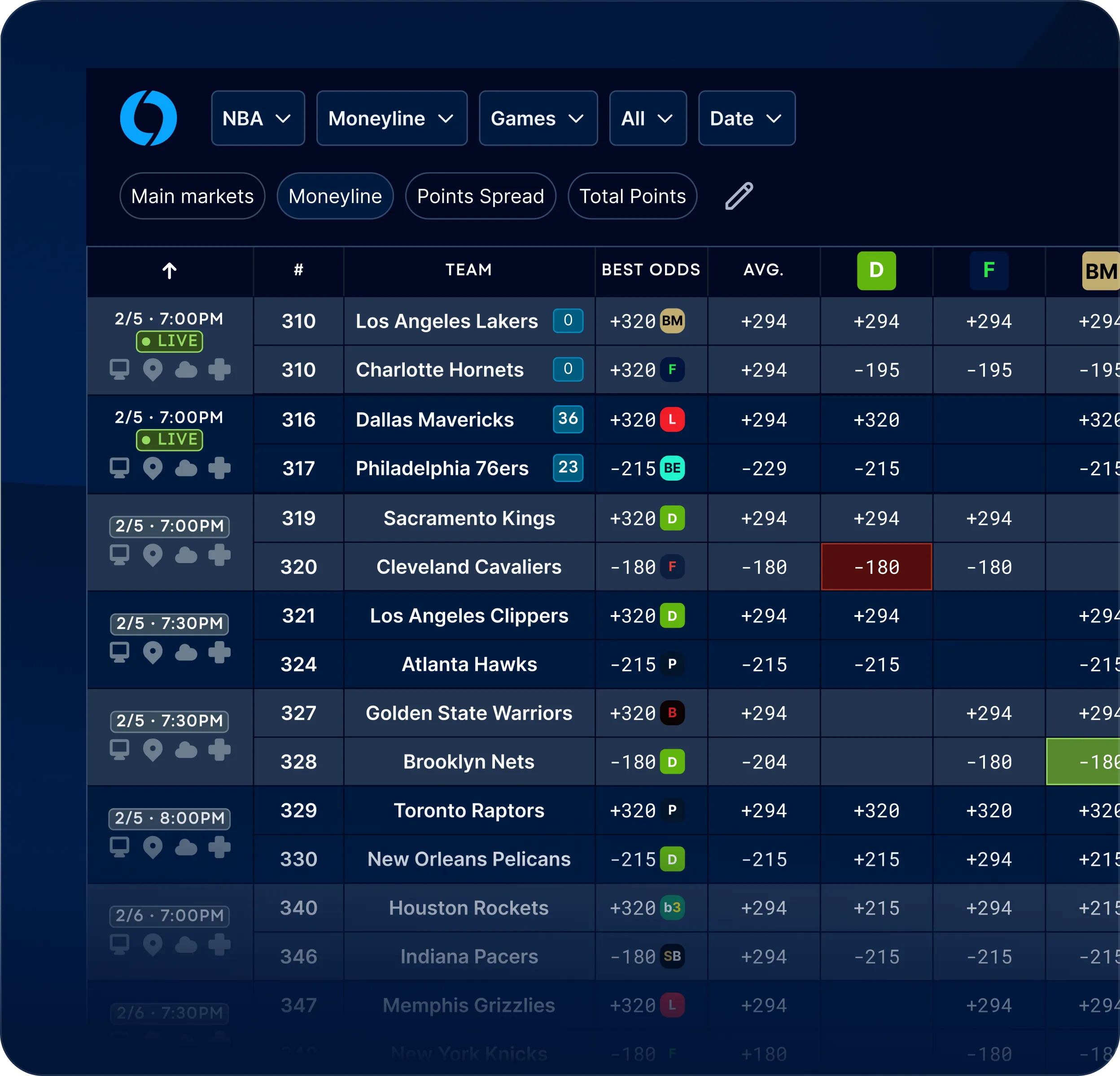 OpticOdds: Premier Sports Betting Data, Odds API & Trading Service